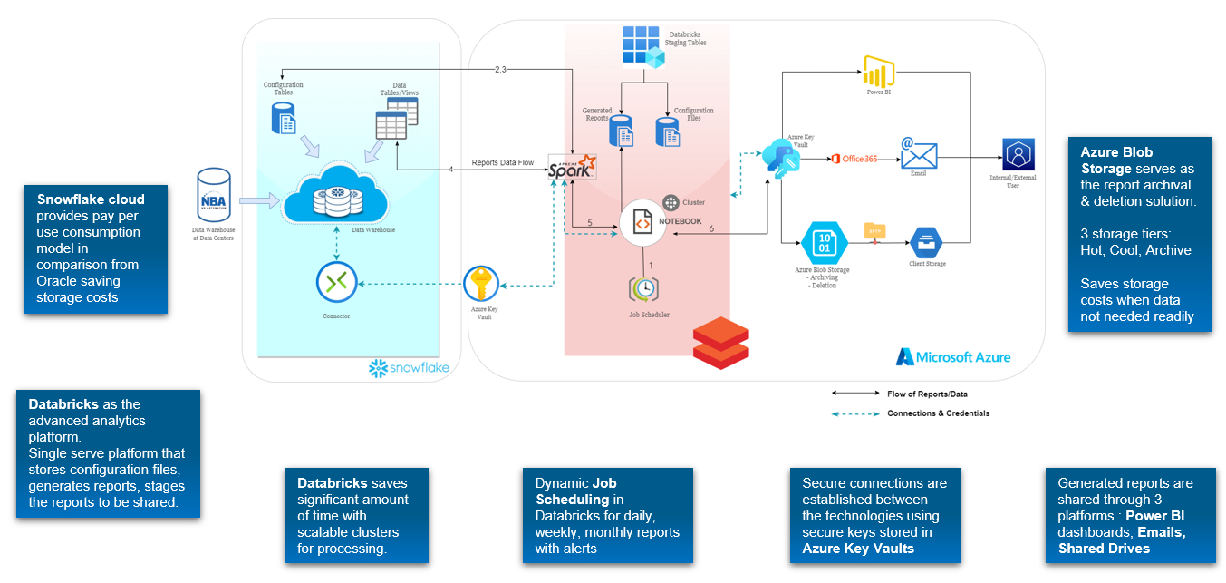 Education | cristina-esposito-portfolio.github.io